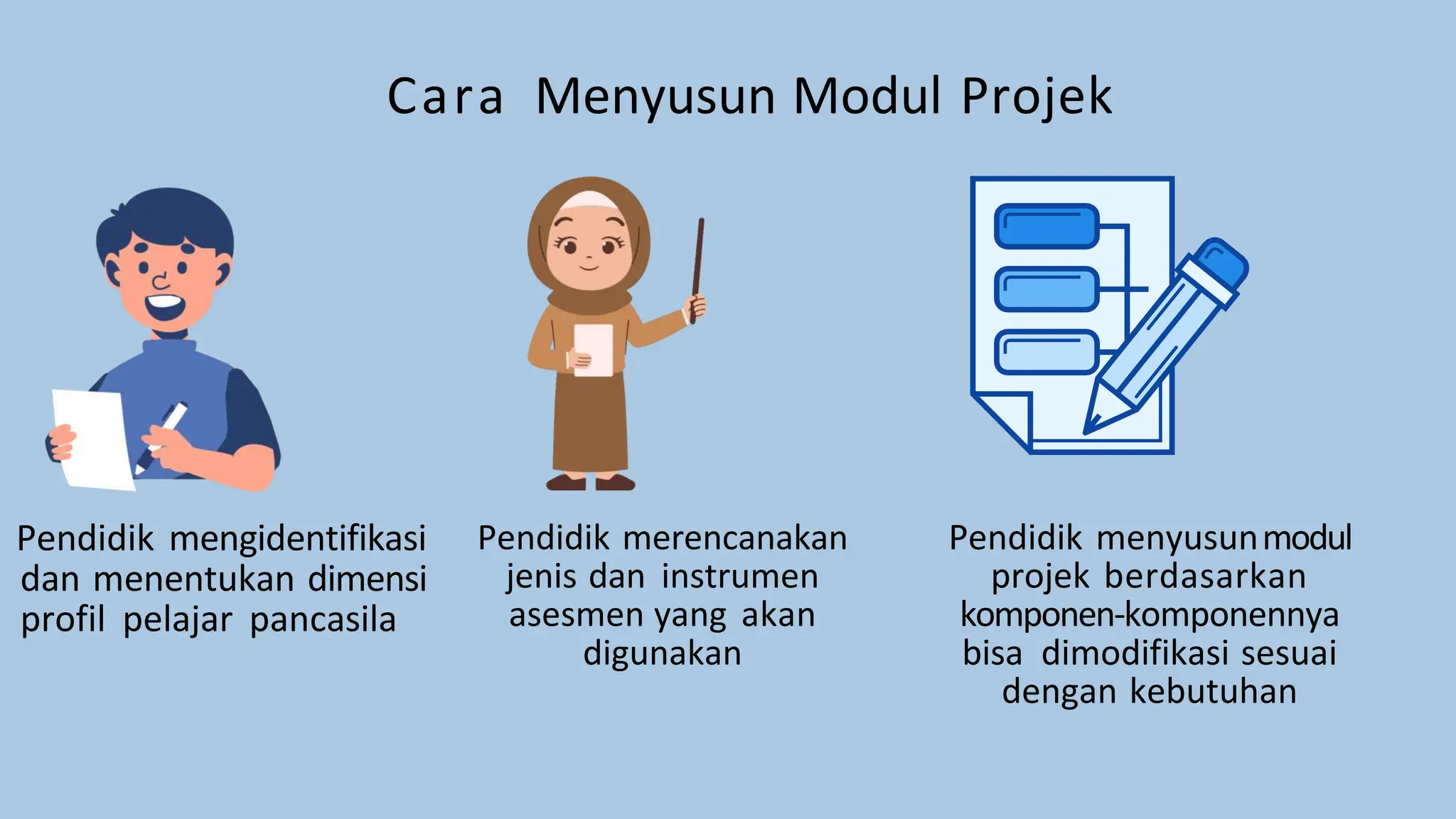 AKSI NYATA MERANCANG/MODIFIKASI MODUL PROYEK PMM | PPT
