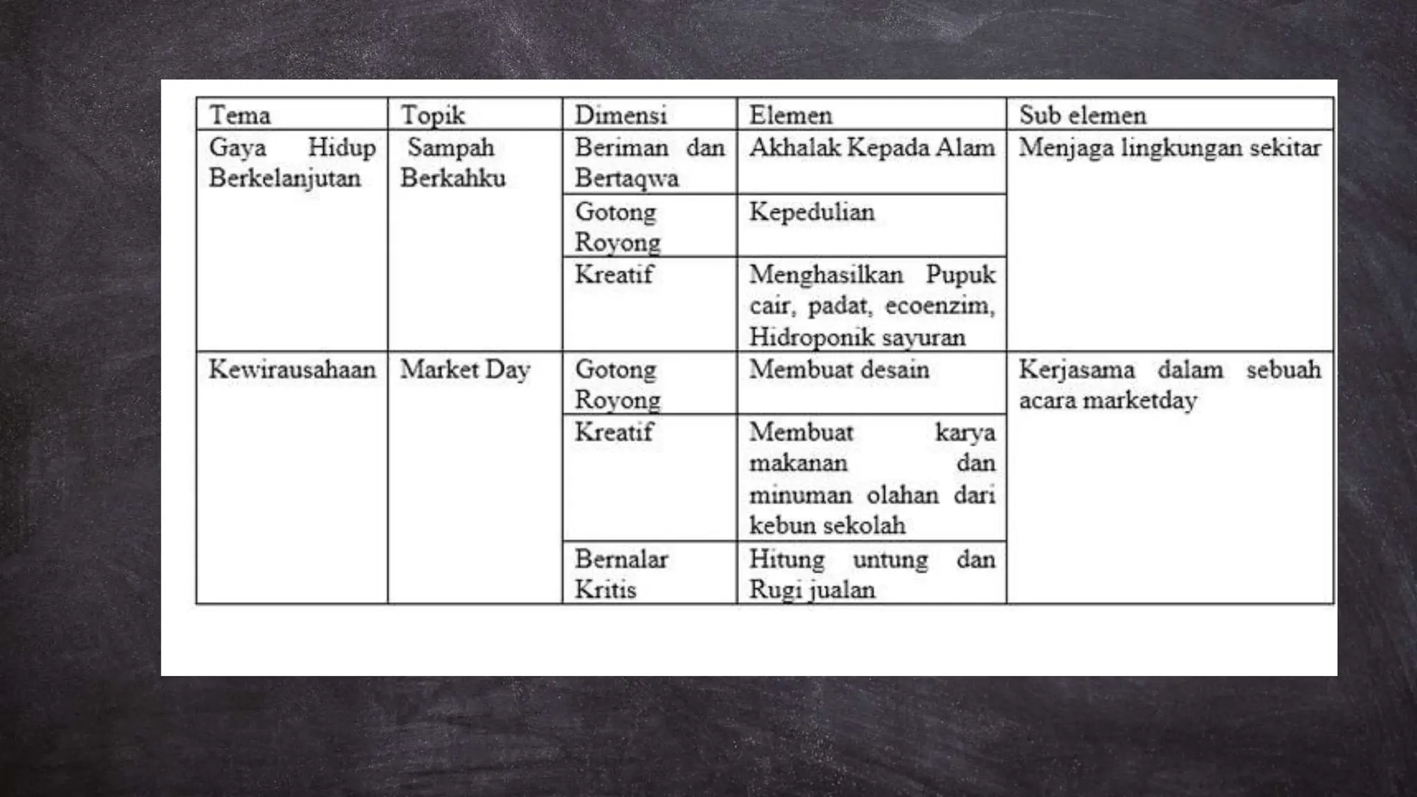 AKSI NYATA 1 PROJECT PENGUATAN PROFIL PELAJAR PANCASILA.pptx