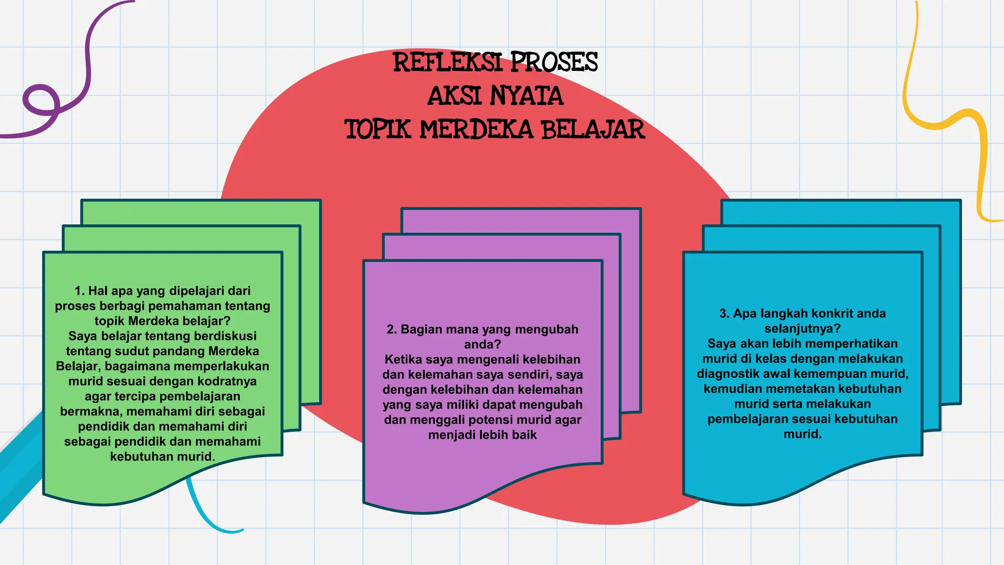 AKSI NYATA PMM Topik Merdeka Belajarpptx | PPT