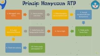 Aksi_Nyata_3_Merumuskan_Alur_Tujuan_Pembelajaran_ATP.pdf