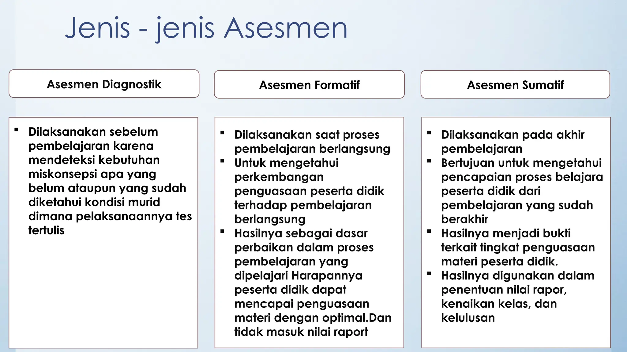 Melakukan Asesmen Awal Pembelajara Mata Pelajaran matematika SMA Kelas ...