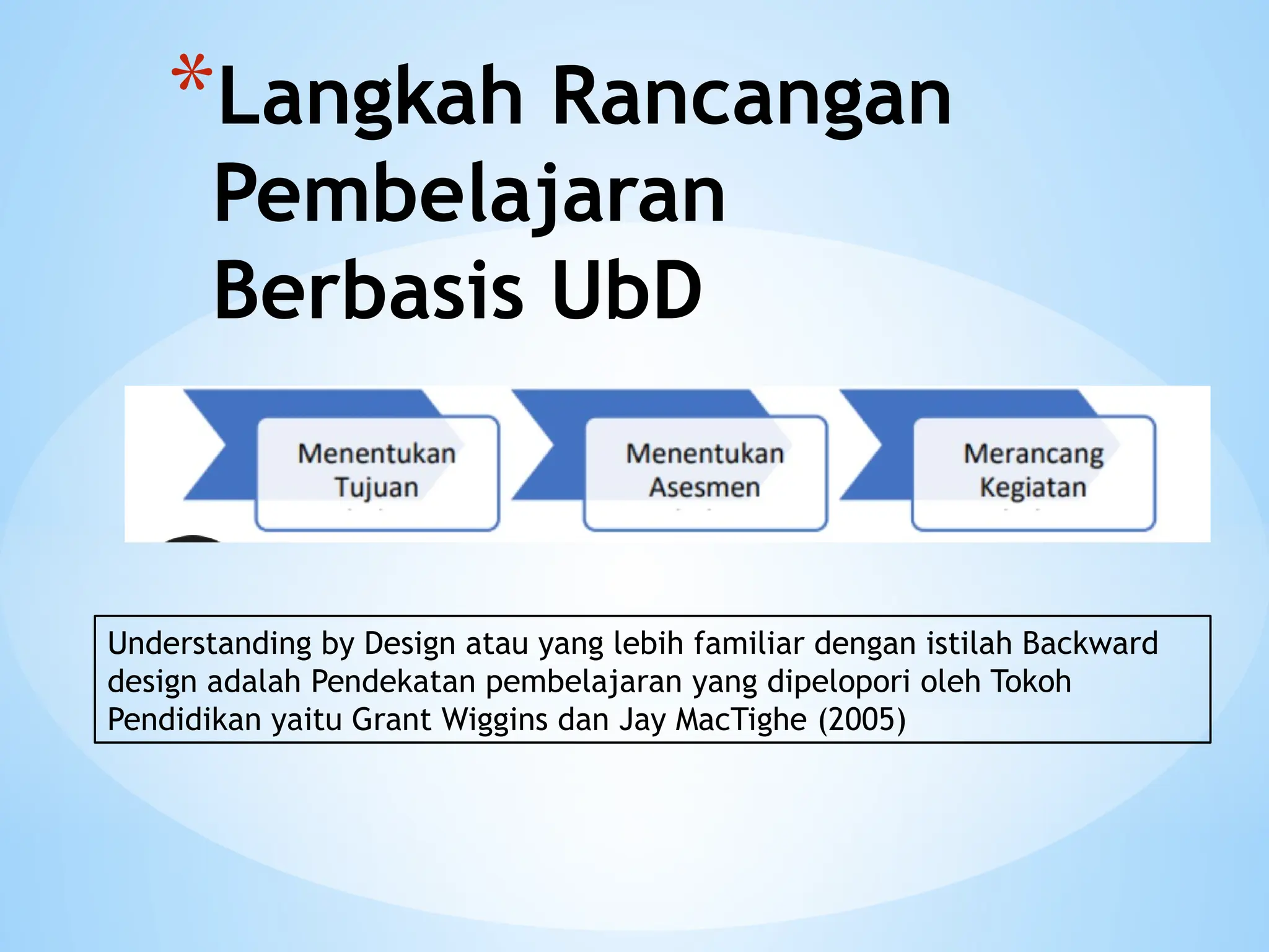 Aksi Nyata Bagaimana UbD membantu Guru.pptx