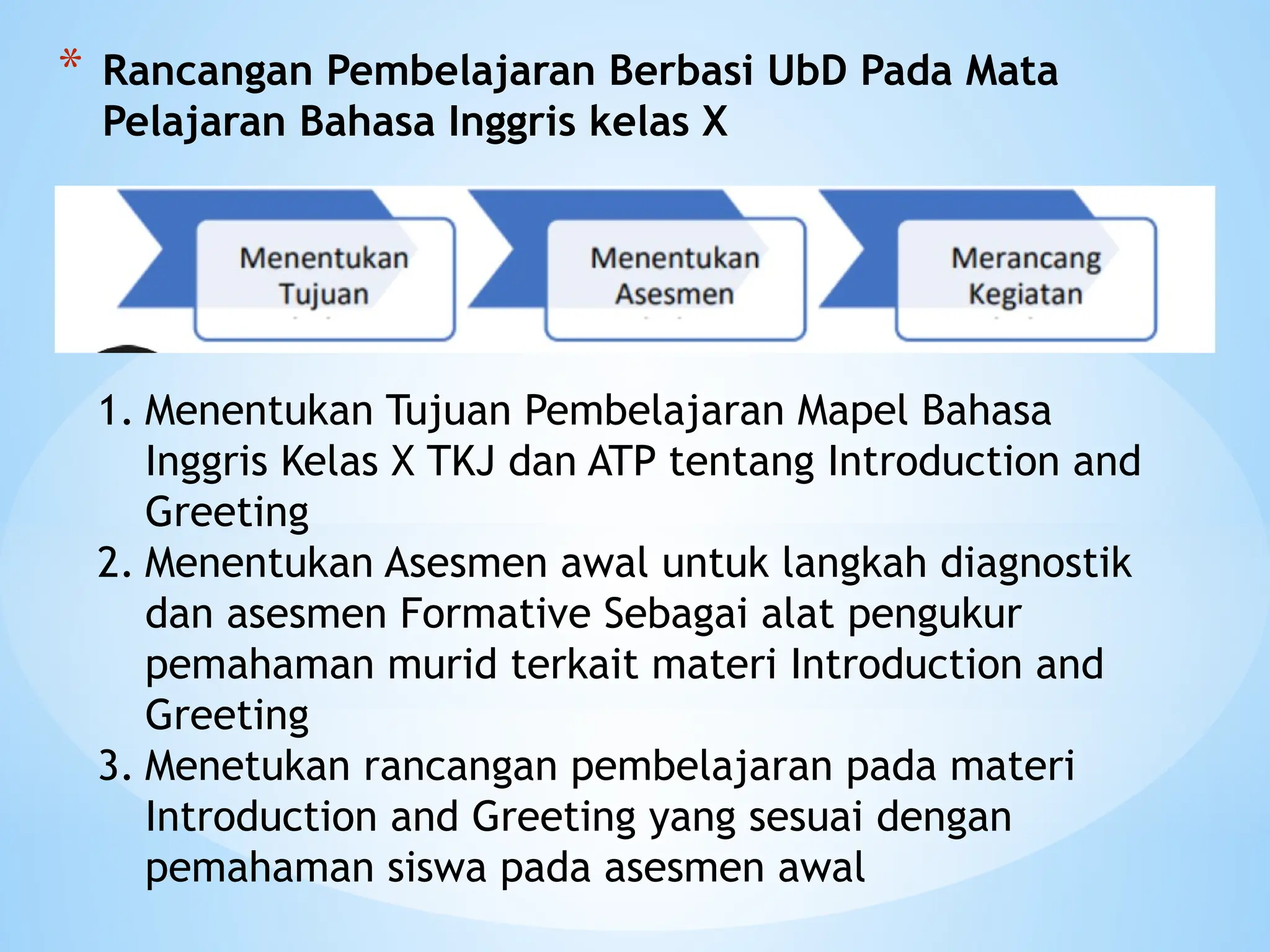 Aksi Nyata Bagaimana UbD membantu Guru.pptx