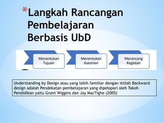 Aksi Nyata Bagaimana UbD membantu Guru.pptx
