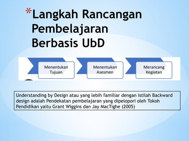 Aksi Nyata Bagaimana UbD membantu Guru.pptx