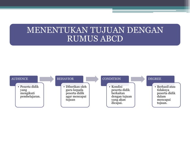 AKSI NYATA BAGAIMANA UbD MEMBANTU GURU fix.pdf