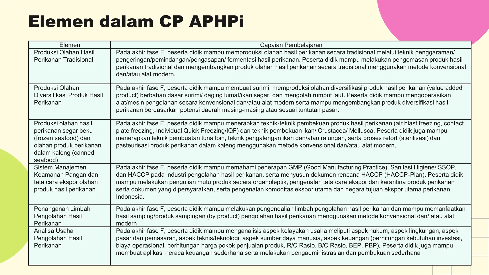AKSI NYATA CP FASE F (Present APHPi Indonesia).pptx