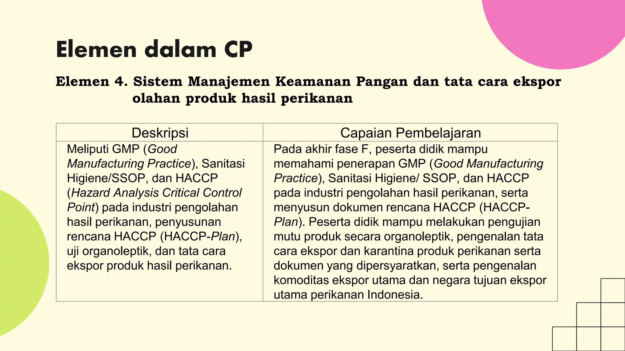 AKSI NYATA CP FASE F (Present APHPi Indonesia).pptx