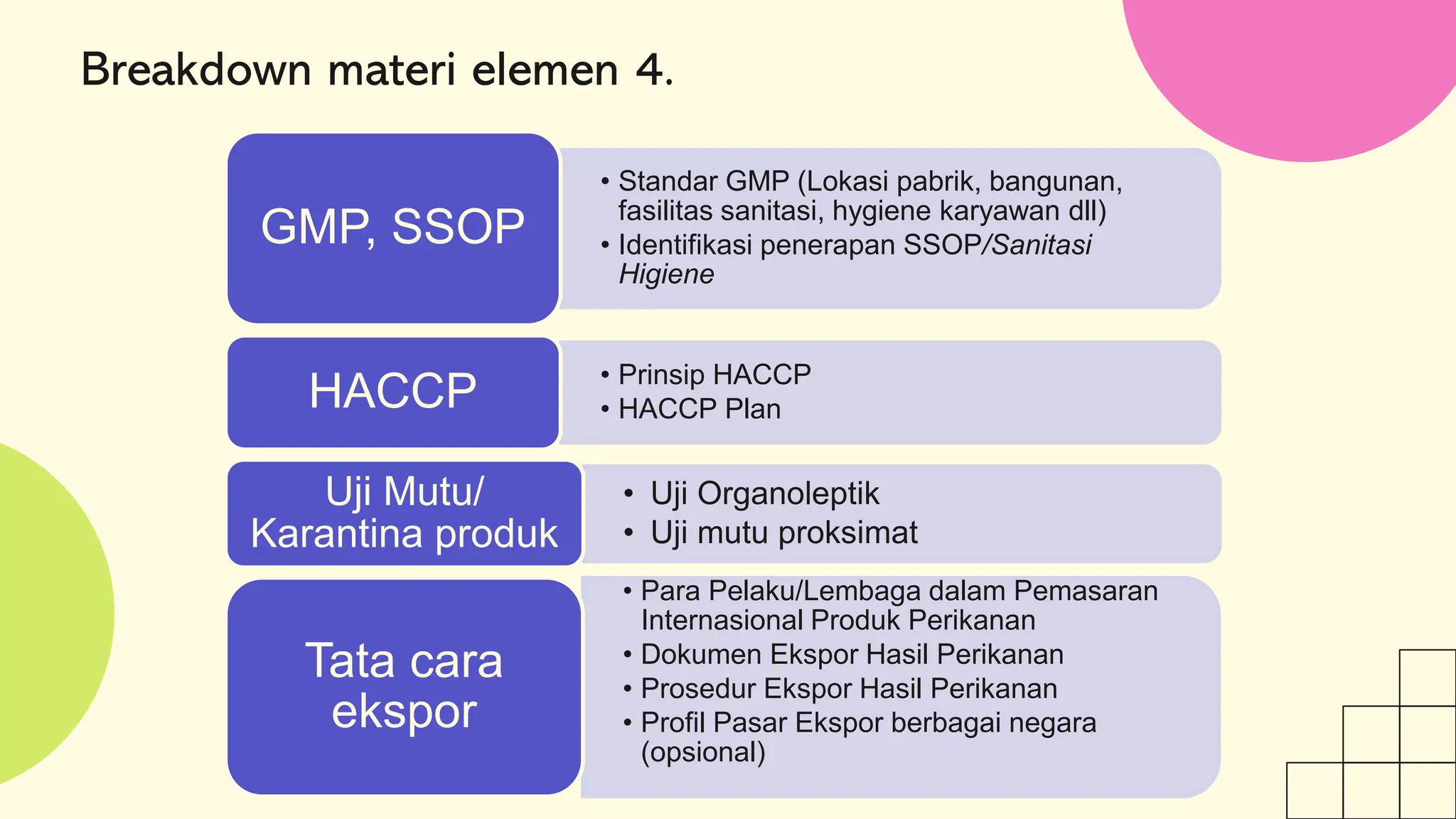 AKSI NYATA CP FASE F (Present APHPi Indonesia).pptx