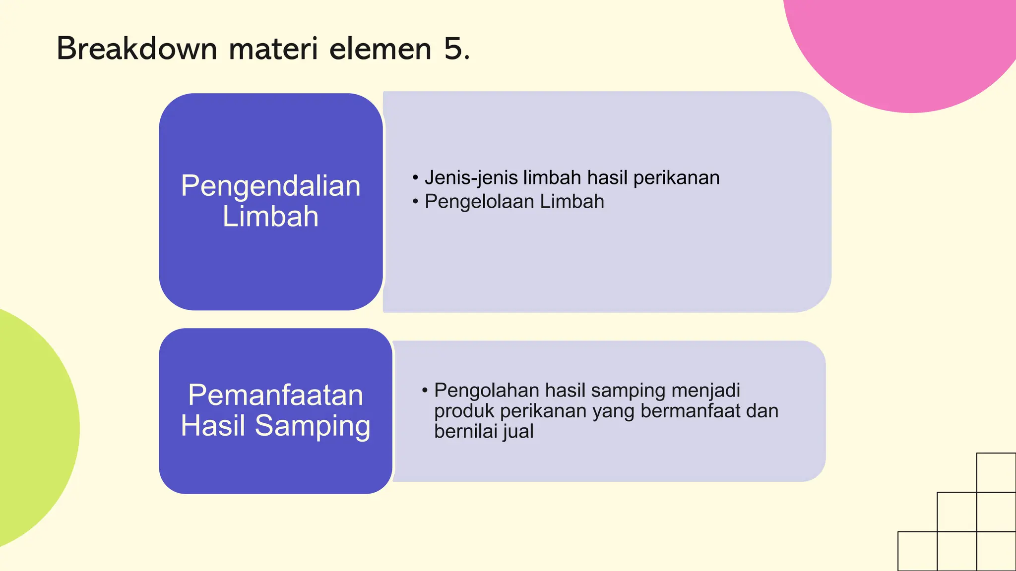 AKSI NYATA CP FASE F (Present APHPi Indonesia).pptx