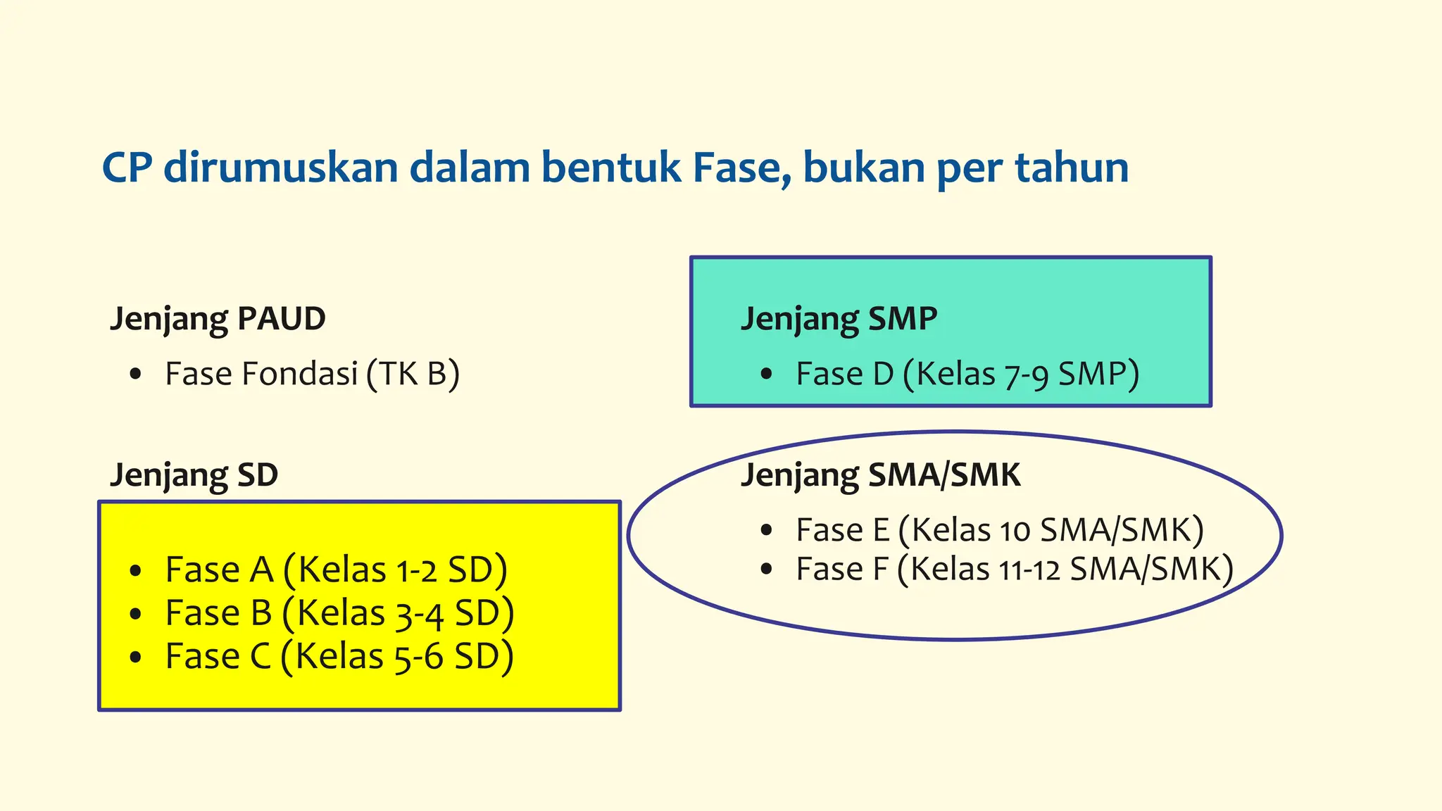 AKSI NYATA CP FASE F (Present APHPi Indonesia).pptx
