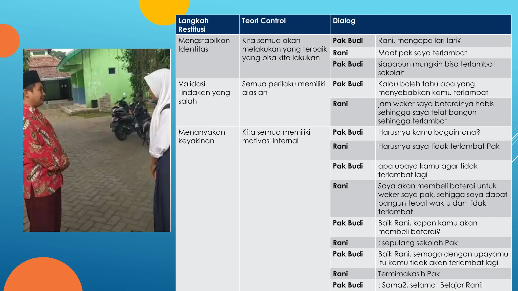 Aksi Nyata Disiplin Positif Penerapan Segitiga Restitusi | PPTX