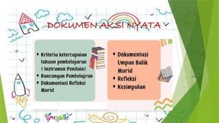 AKSI NYATA FERI OSWARI okekkkkkkkaa.pptx