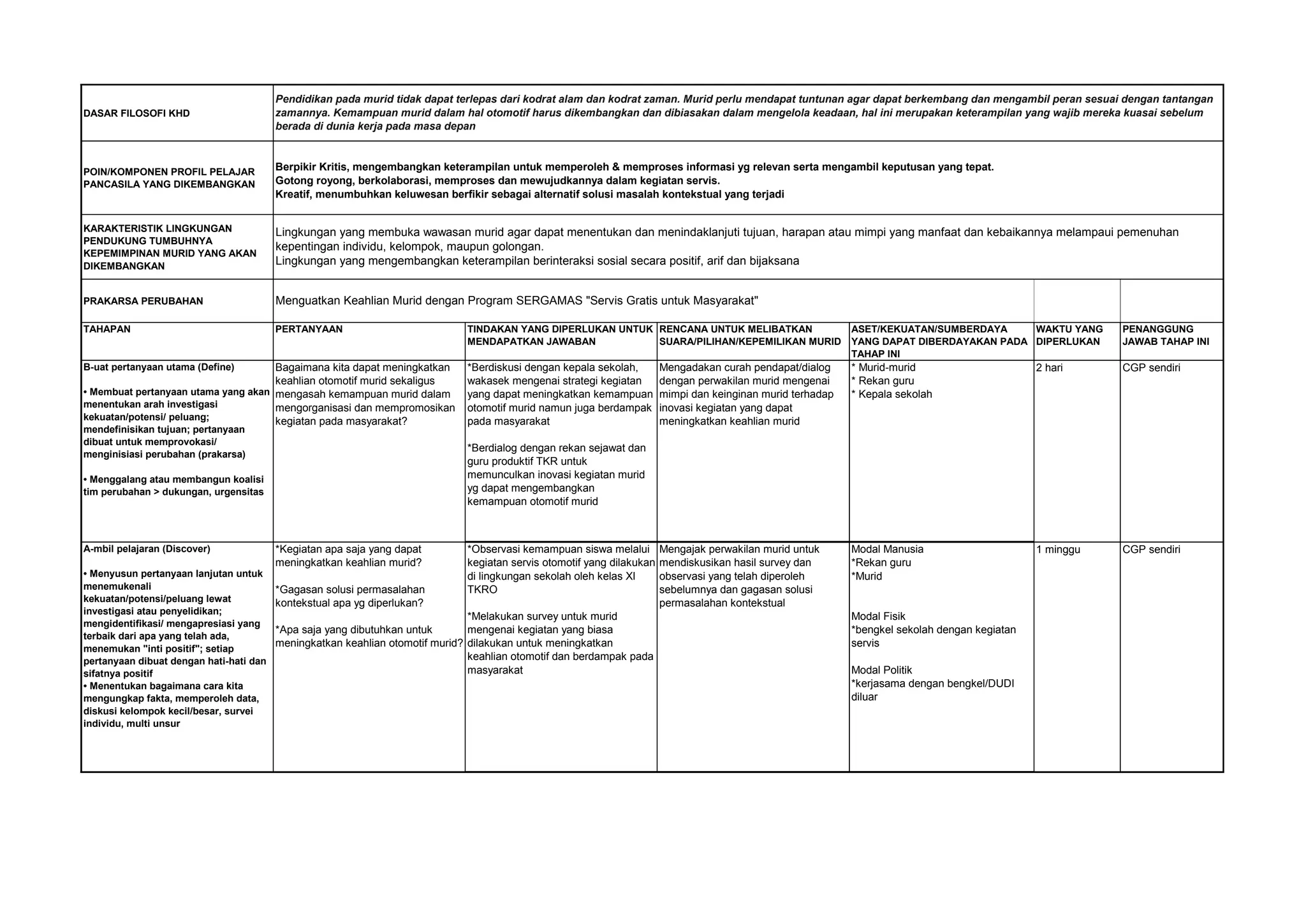 contoh format Aksi Nyata menggunakan alur BAGJA | PPT