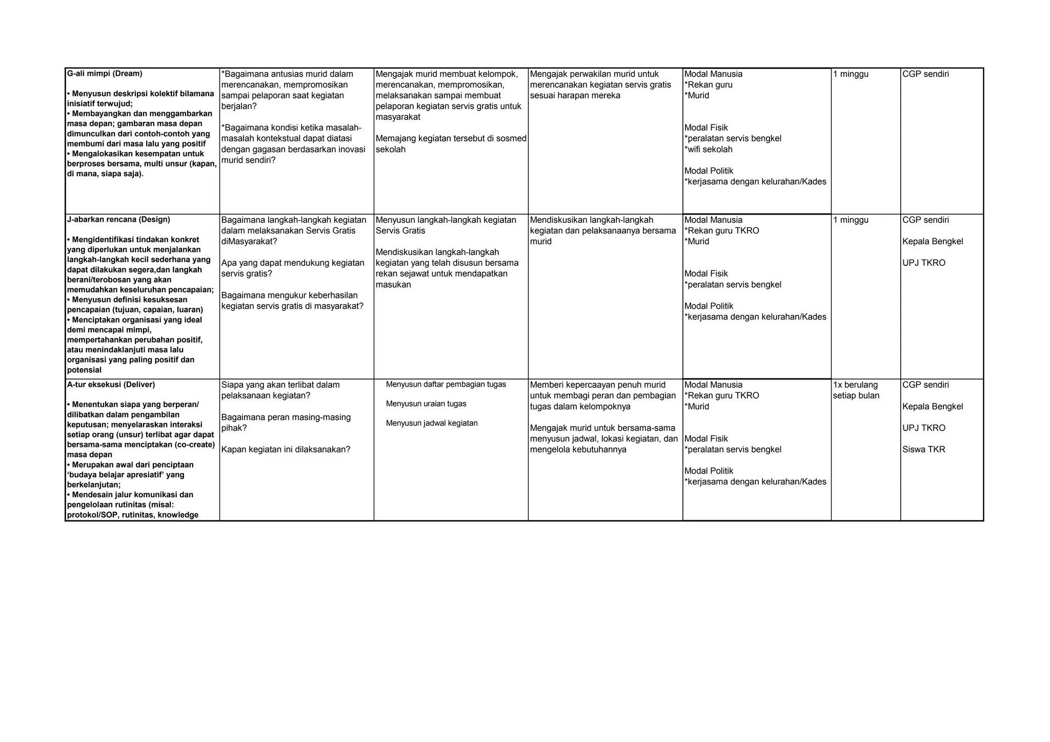 contoh format Aksi Nyata menggunakan alur BAGJA | PPT