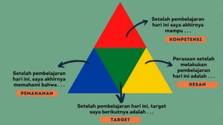 Aksi Nyata Ke-1 Modul 1.1. CGP Refleksi Ki Hadjar Dewantara Dimas Riadi.pdf