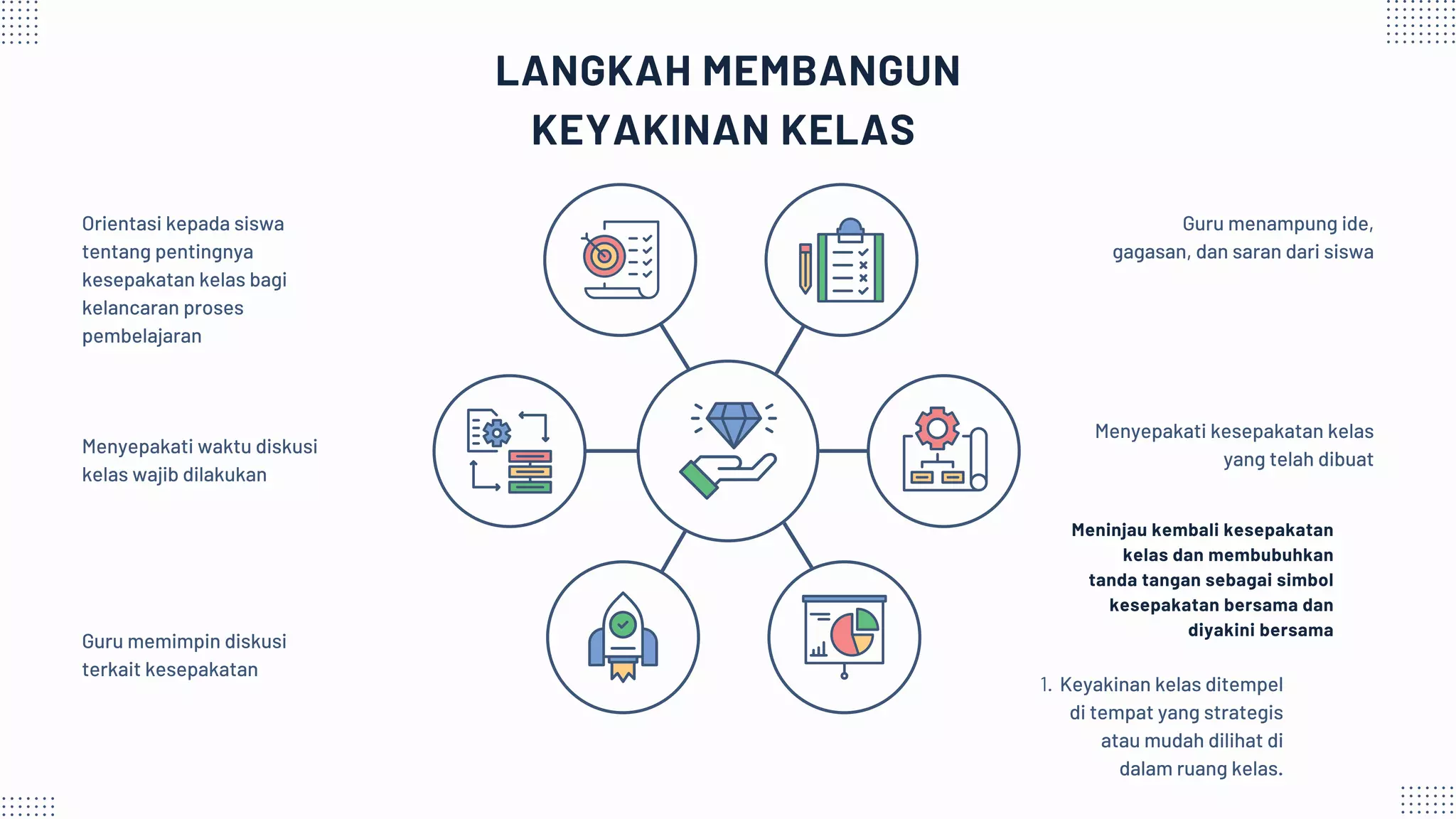 Aksi Nyata Keyakinan Kelas.pdf