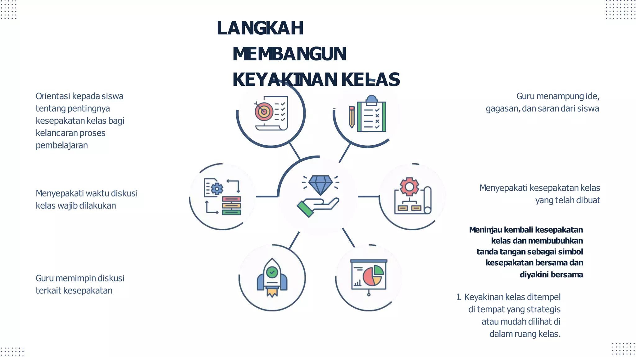 Aksi Nyata Keyakinan Kelas_compressed.pptx