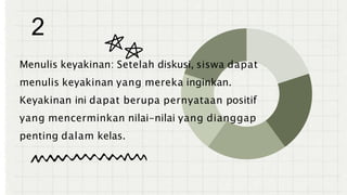 Aksi Nyata Keyakinan Kelas_compressed.pptx