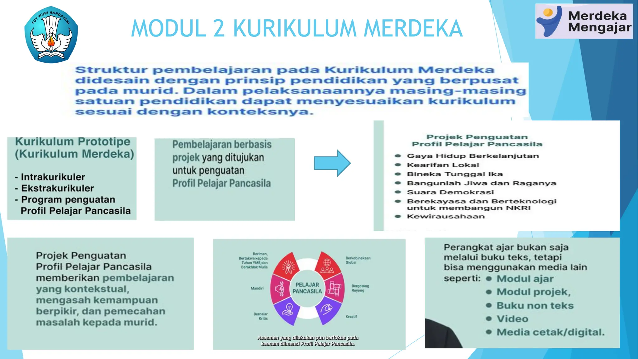 AKSI NYATA KURIKULUM MERDEKA MENGAJAR PMM | PPT