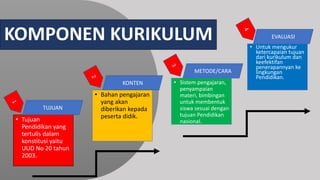 AKSI NYATA KURIKULUM MERDEKA.pptx