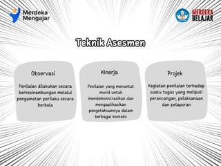 Aksi Nyata Melakukan Asesmen Format Alternatif - ENDANG DARSONO.pdf