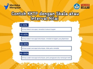 Aksi Nyata MerancangMemodifikasi Kriteria Ketercapaian Tujuan ...