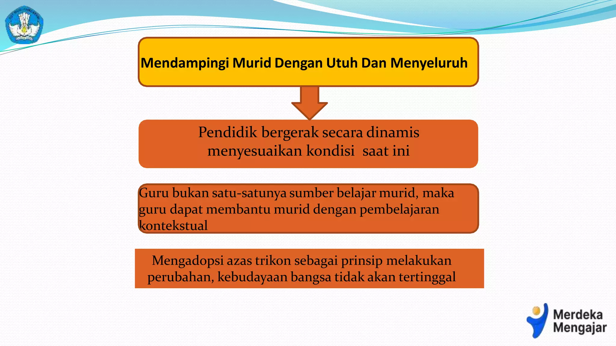 Aksi Nyata Merdeka Mengajar.pptx