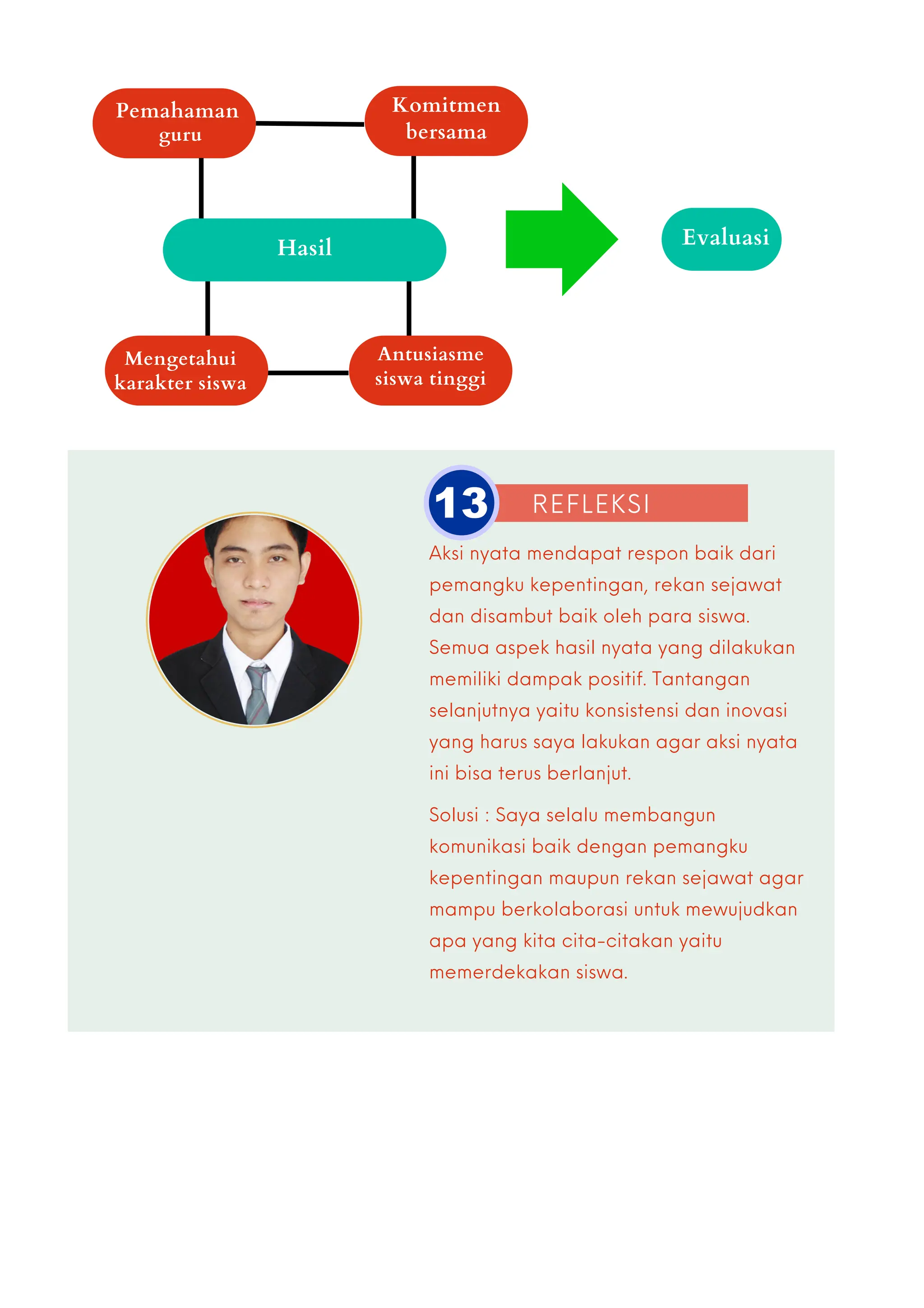 Aksi nyata merdeka mengajar Muhammad Taufik.pdf