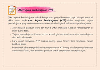 AKSI NYATA MERUMUSKAN AKAN ATP DAN TP.docx