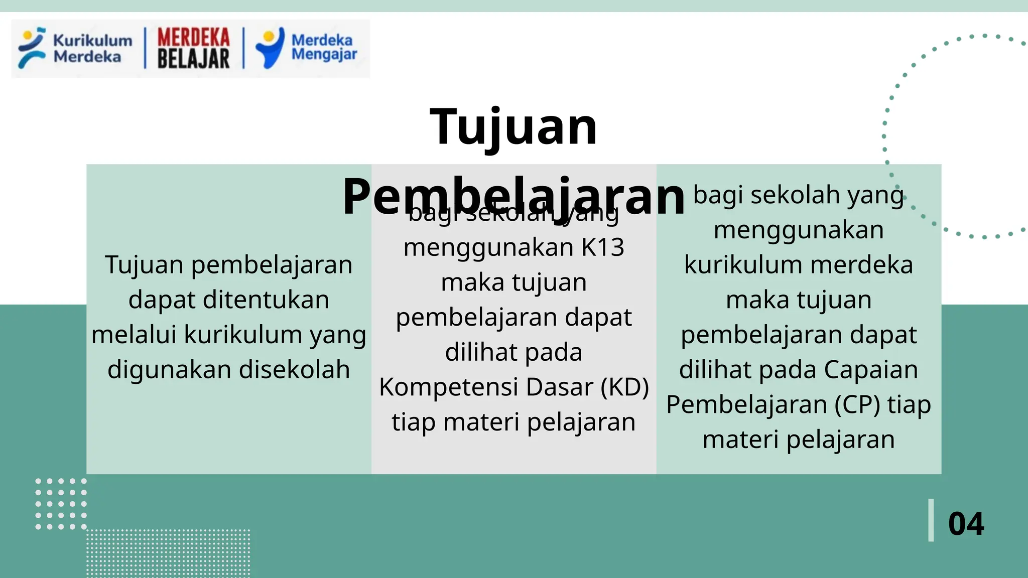 Aksi nyata modul 1 penerapan pendekatan UbD.pptx