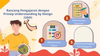 AKSI NYATA PPG PILOTING MODUL 1 TOPIK 1 PRINSIP UNDERSTANDING BY DESIGN (UbD).pptx