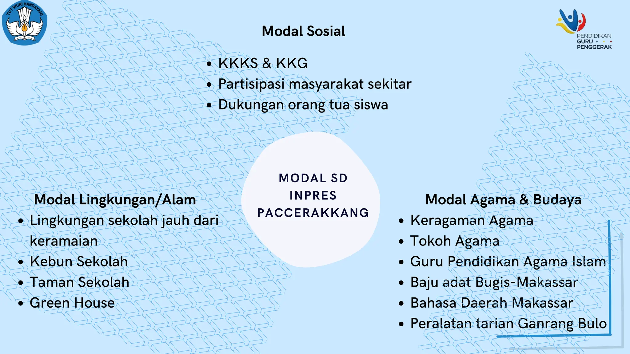 AKSI NYATA MODUL 3.2.pdf Pendidikan Guru Penggerak | PDF