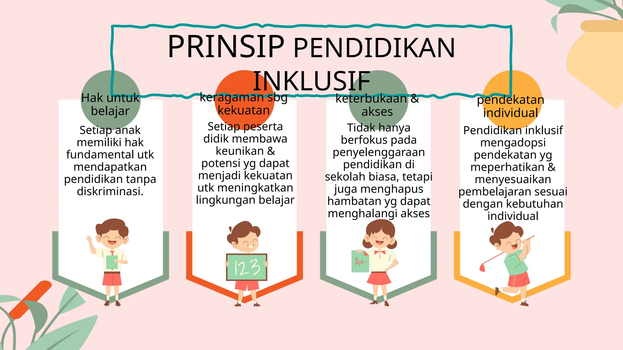 Jurnal Pembelajaranku - Pendidikan Inklusif | PPTX