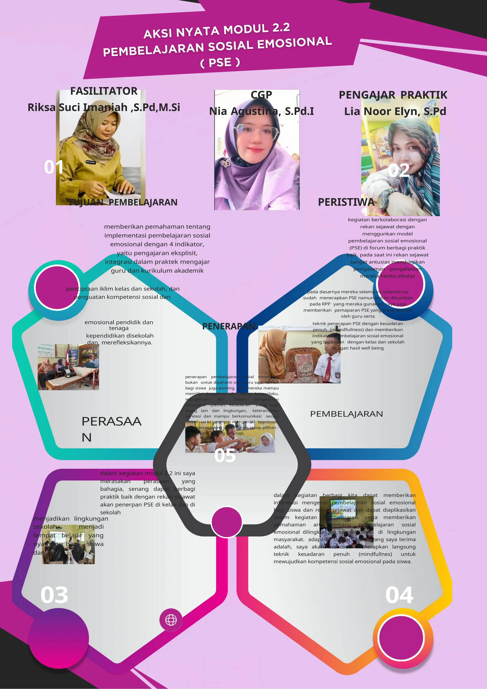 AKSI NYATA NIA AGUSTINA PEMBELAJARAN PSE | PDF