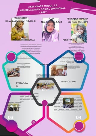 AKSI NYATA NIA AGUSTINA PEMBELAJARAN PSE | PDF