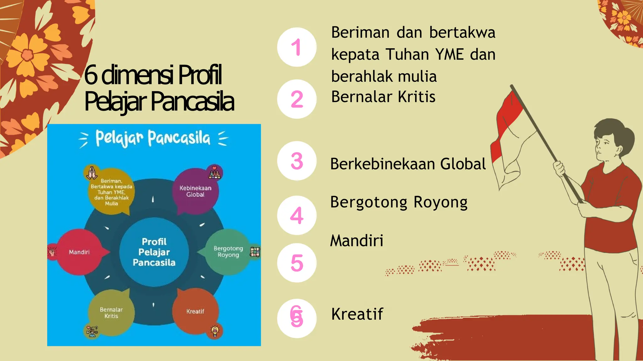 AKSI NYATA PMM Project Penguatan Profil Pelajar Pancasila.pptx (2).pdf ...