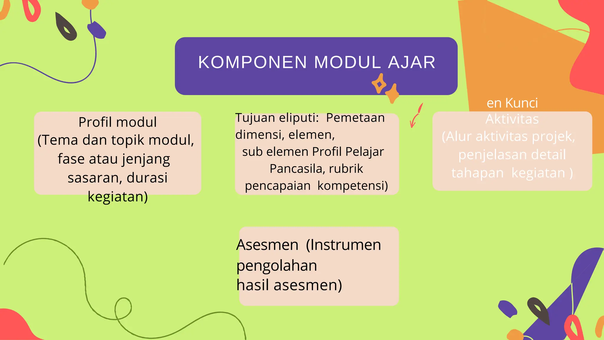 AKSI NYATA PMM Project Penguatan Profil Pelajar Pancasila.pptx (2).pdf