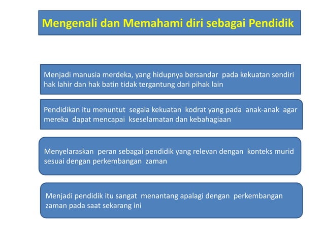 PEMAHAMAN MERDEKA MENGAJAR | PPT