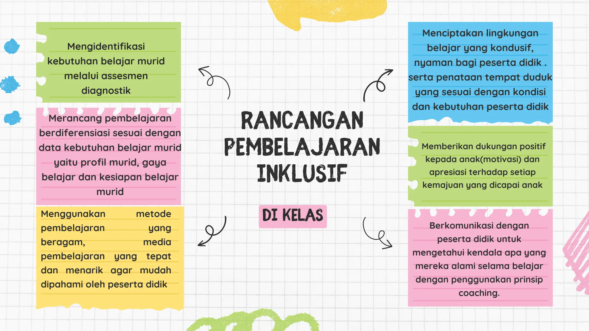 aksi nyata pendidikan inklusif.pelatihan mandiri pmm | PDF