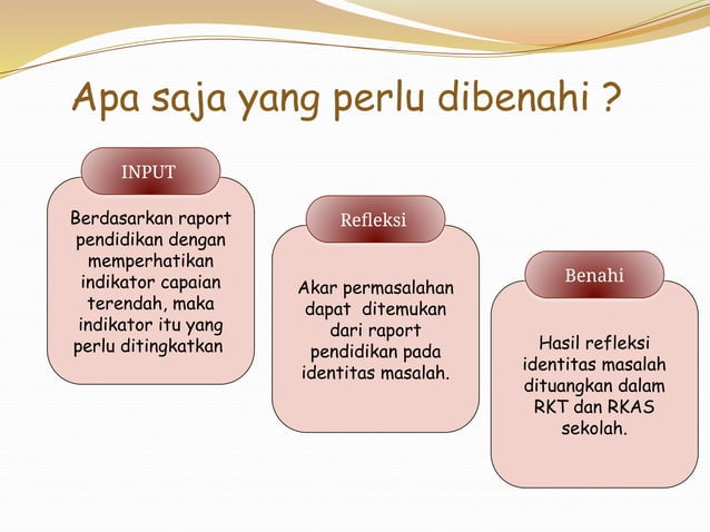 Aksinyata Perencanaan berbasis data 2.pptx