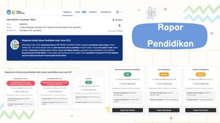 Pmm rapot pendidikan Aksi Nyata Profil Pendidikan.pdf