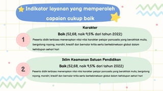 Pmm rapot pendidikan Aksi Nyata Profil Pendidikan.pdf