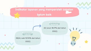 Pmm rapot pendidikan Aksi Nyata Profil Pendidikan.pdf
