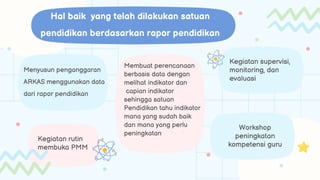 Pmm rapot pendidikan Aksi Nyata Profil Pendidikan.pdf