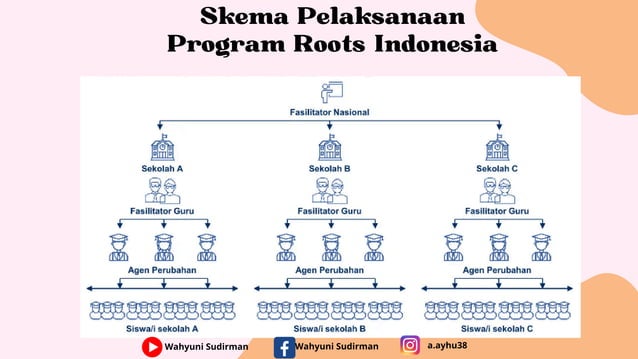 AKSI NYATA PROGRAM ROOTS PLATFORM MERDEKA MENGAJAR.pdf