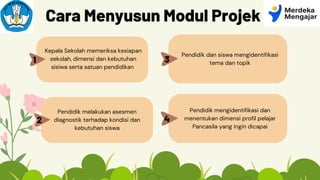 AKSI NYATA_penguatan profil pelajar pancasila Racih M.pdf