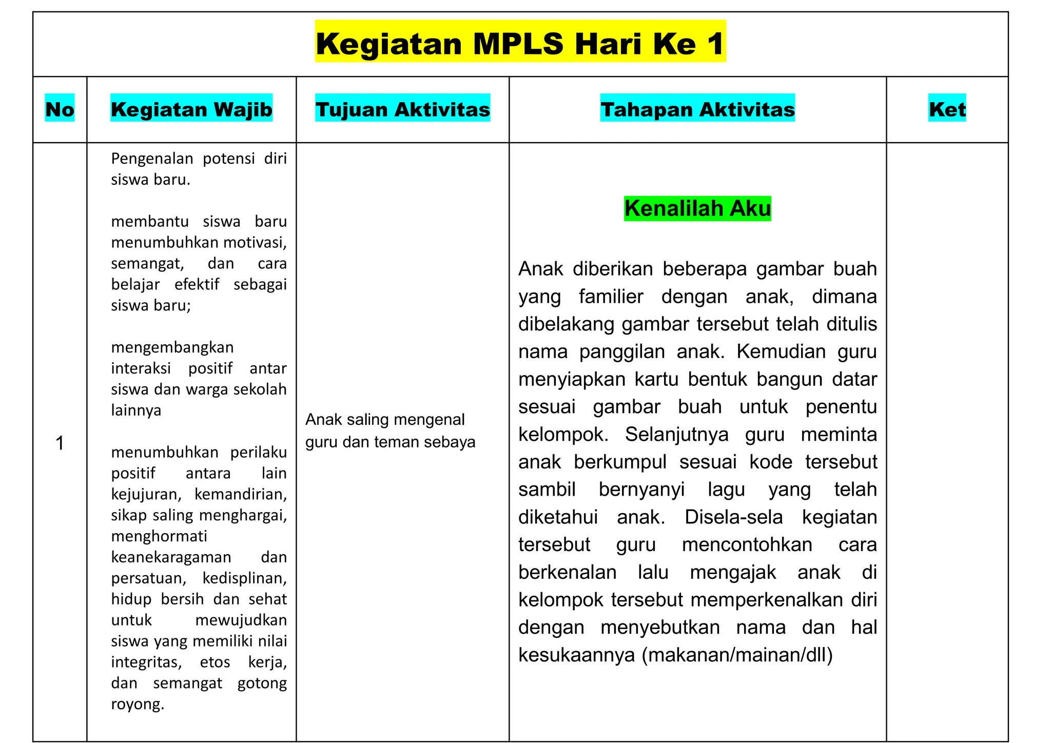 Aksi Nyata_Sahwan_Menyusun Kegiatan 3 Pertama MPLS.pdf