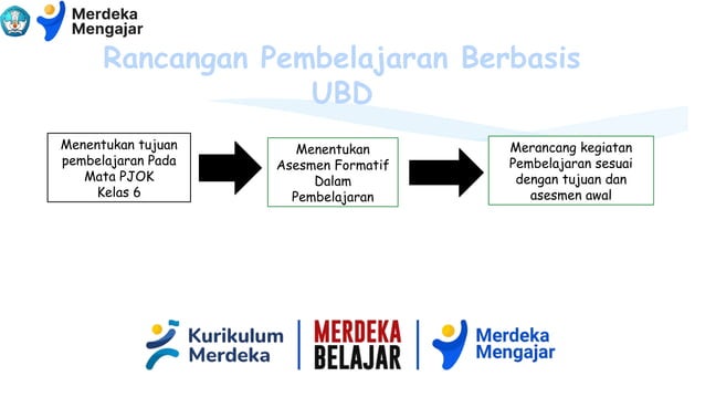 AKSI NYATA JURNAL PEMBELAJARAN UBD PADA MAPEL PJOK.pptx