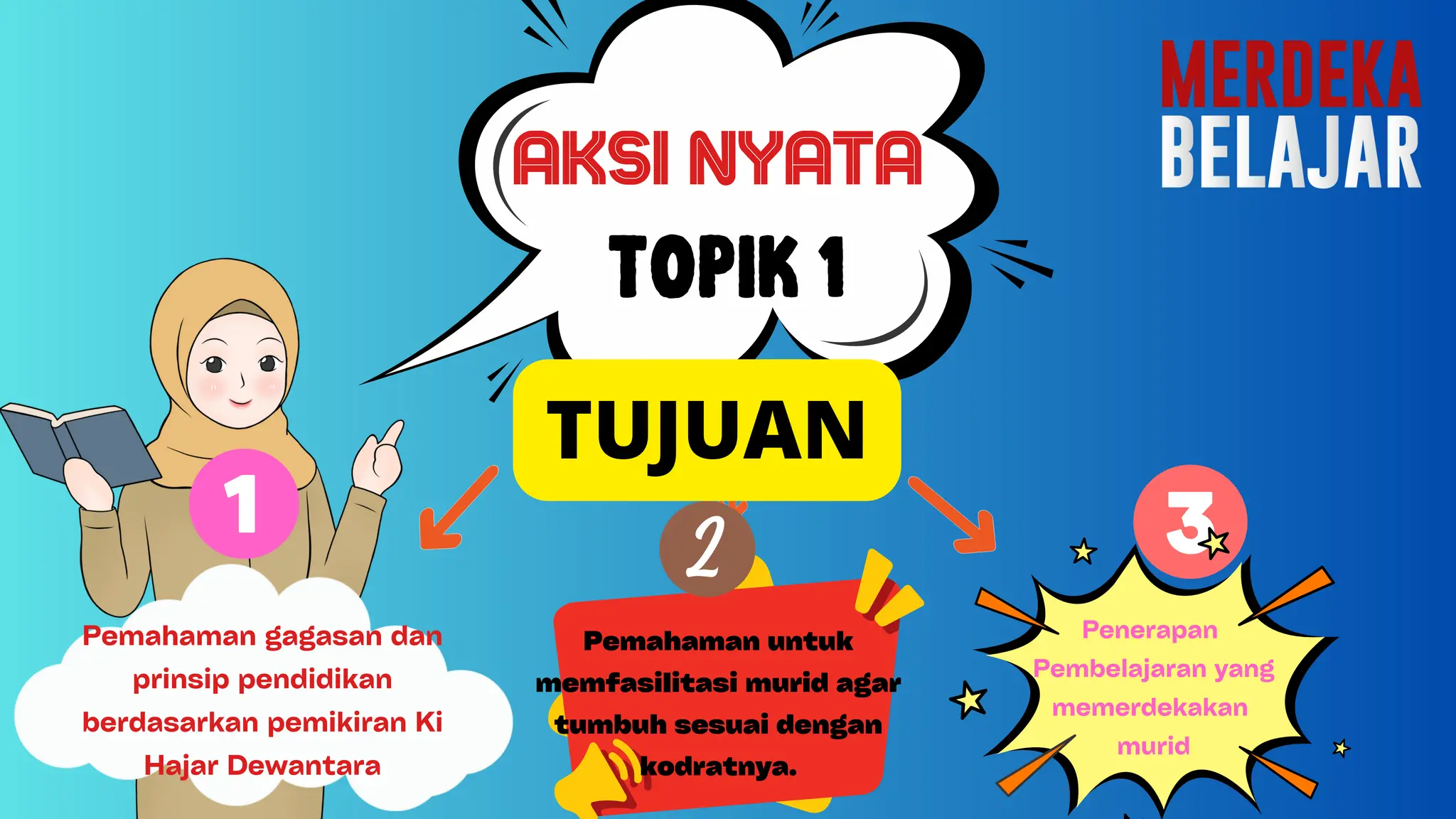 AKSI NYATA TOPIK 1 Menyebarkan Pemahaman Merdeka Belajar pada Guru dan ...